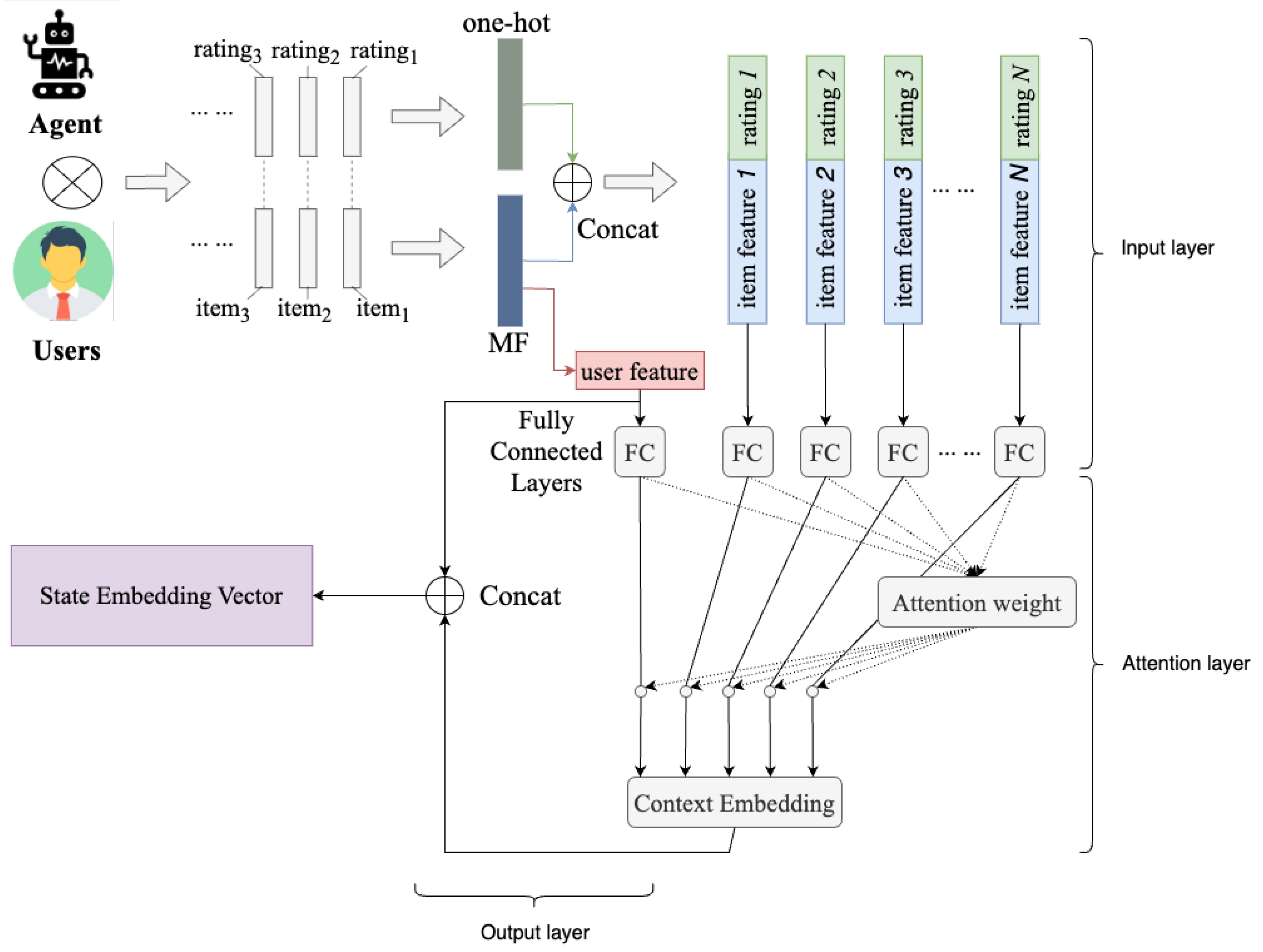 Efficient Tree Policy with Attention-Based State Representation for ...