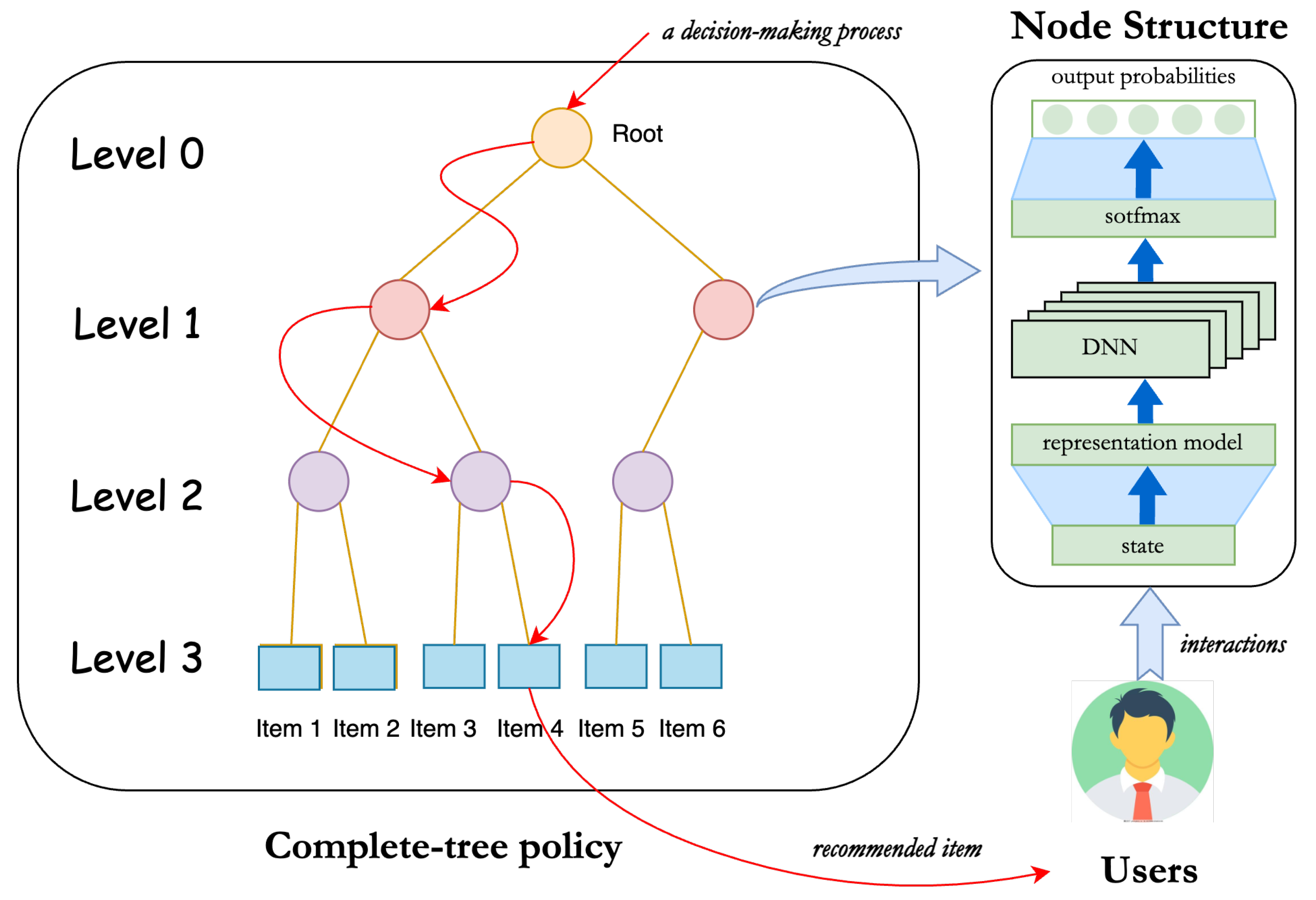 Applied Sciences | Free Full-Text | Efficient Tree Policy with ...