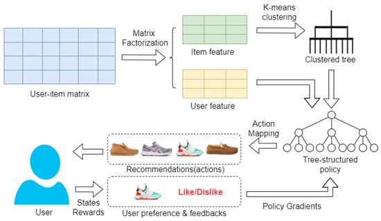Applied Sciences | Free Full-Text | Efficient Tree Policy with Attention-Based State ...