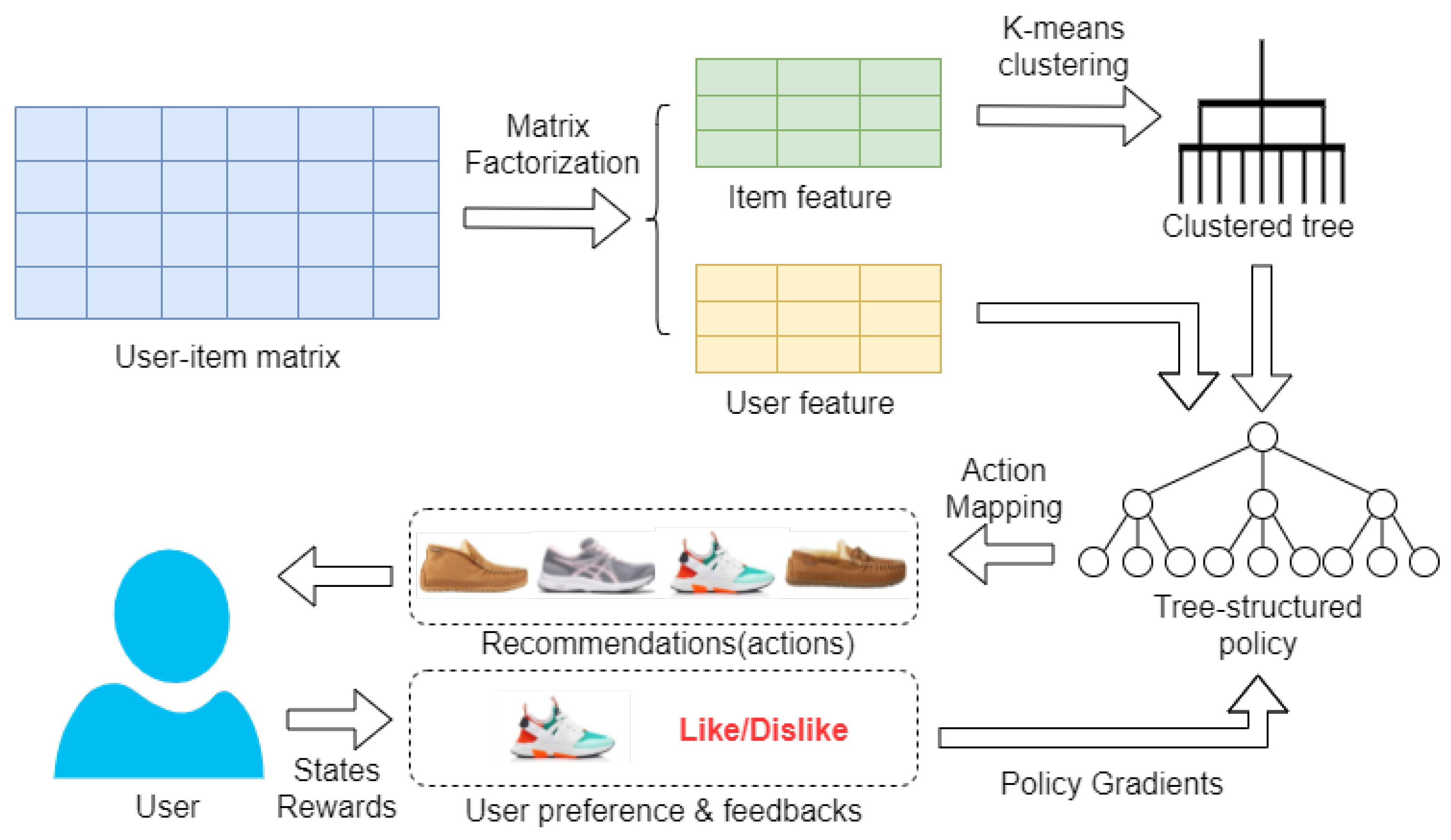 Efficient Tree Policy with Attention-Based State Representation for ...