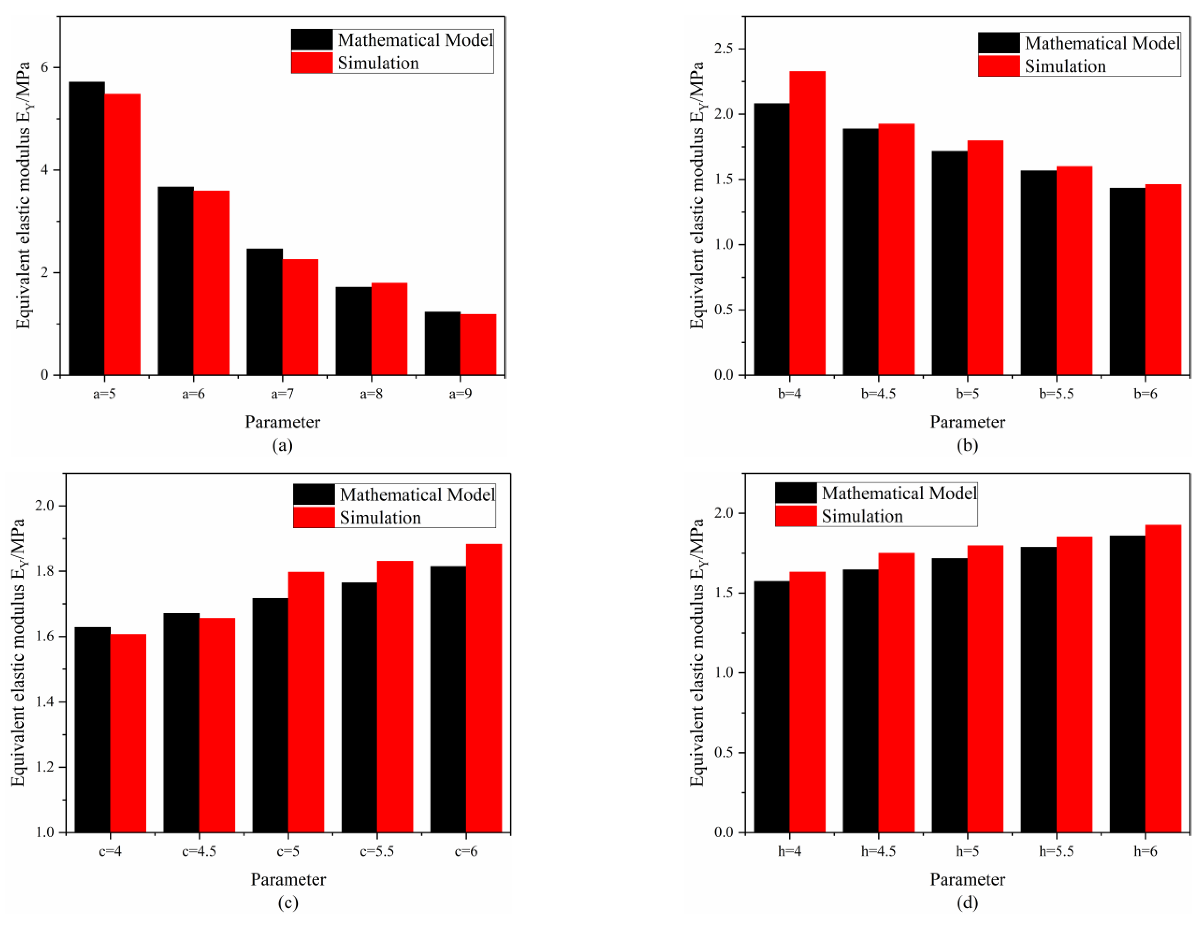Design and Mechanical Properties of Negative Poisson’s Ratio Structure ...