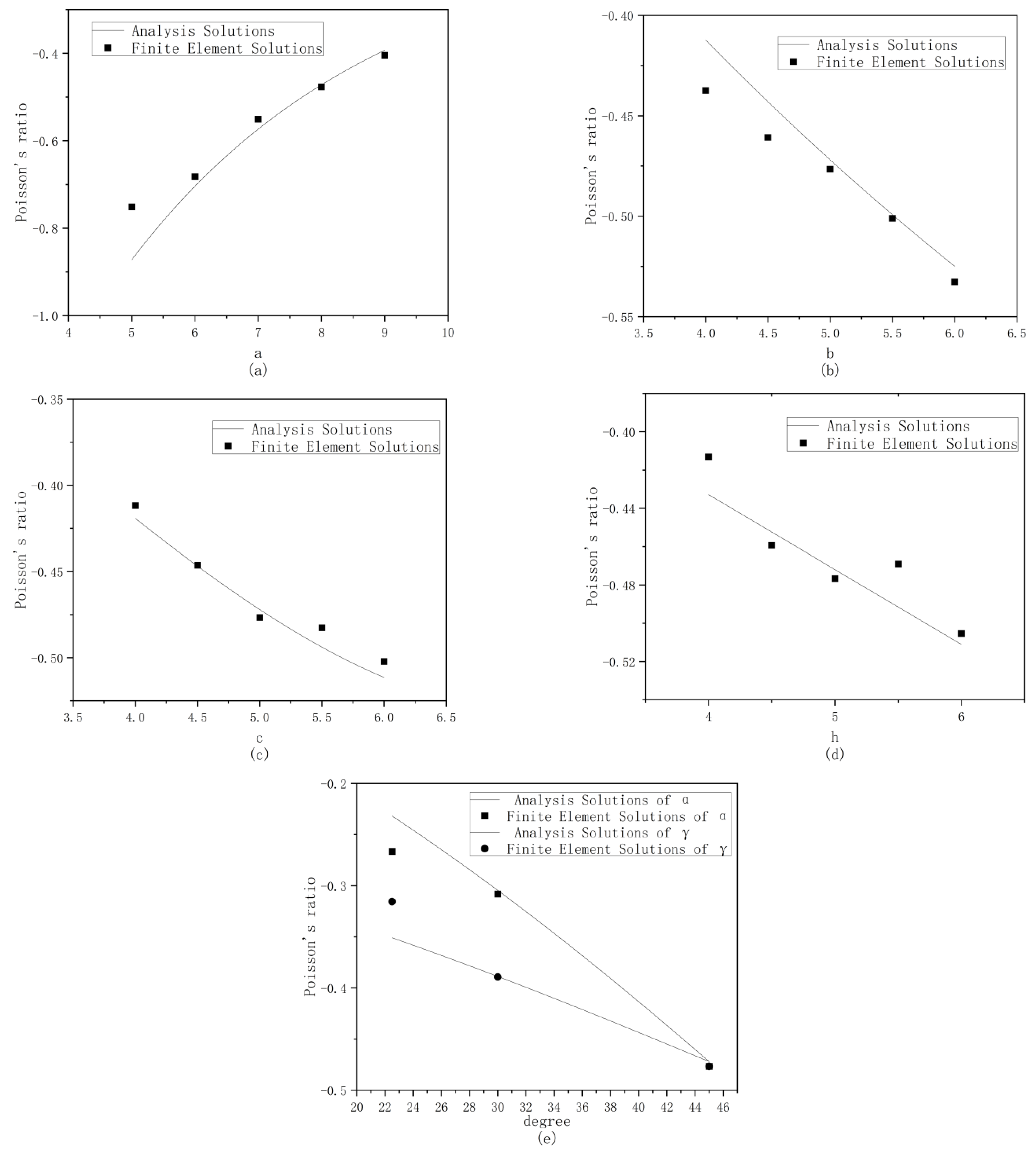 Design and Mechanical Properties of Negative Poisson’s Ratio Structure ...