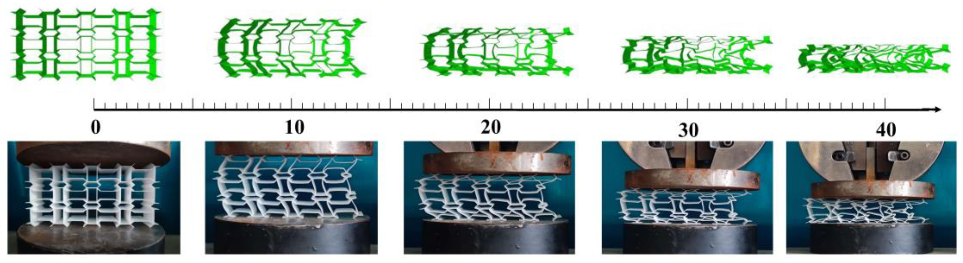 Design and Mechanical Properties of Negative Poisson’s Ratio Structure ...