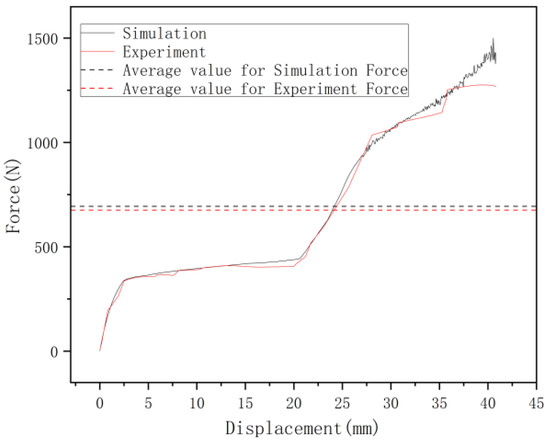 Design and Mechanical Properties of Negative Poisson’s Ratio Structure ...