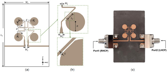 Compact Dual-Circularly Polarized Traveling-Wave Series-Fed Patch Array ...