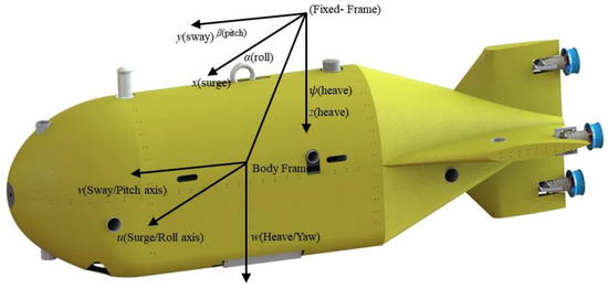 Research on the Control Problem of Autonomous Underwater Vehicles Based ...