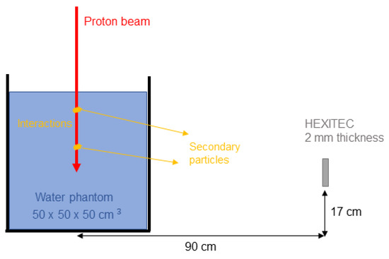 First Study of a HEXITEC Detector for Secondary Particle Characterisation during Proton Beam Therapy
