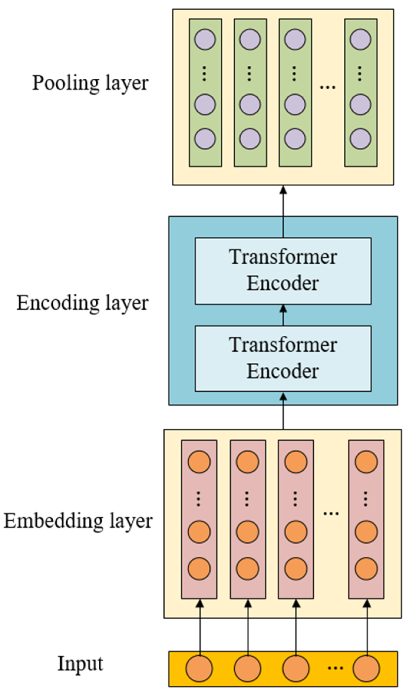 Applied Sciences | Free Full-Text | LogBD: A Log Anomaly Detection Method Based on Pretrained ...