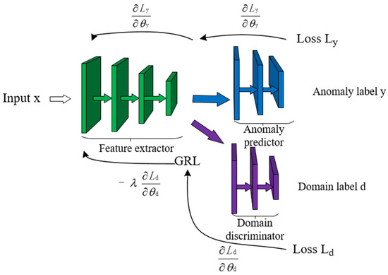 Applied Sciences | Free Full-Text | LogBD: A Log Anomaly Detection Method Based on Pretrained ...