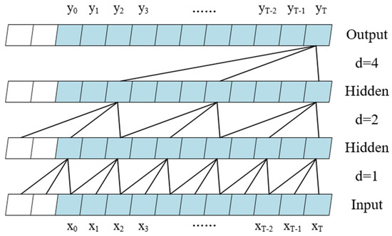 Applied Sciences | Free Full-Text | LogBD: A Log Anomaly Detection ...
