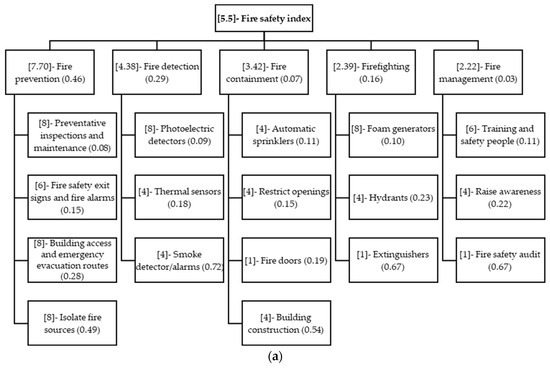 Applied Sciences | Free Full-Text | Development of Fire Safety ...