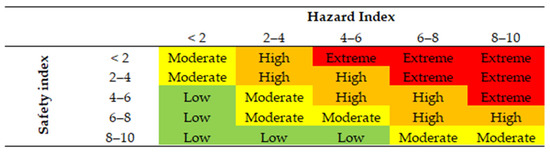 Development of Fire Safety Assessment Model for Buildings Using ...