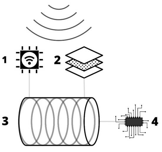 Metamaterials’ Application in Sustainable Technologies and an ...