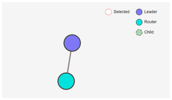Applied Sciences | Free Full-Text | Performance Evaluation of an IEEE ...