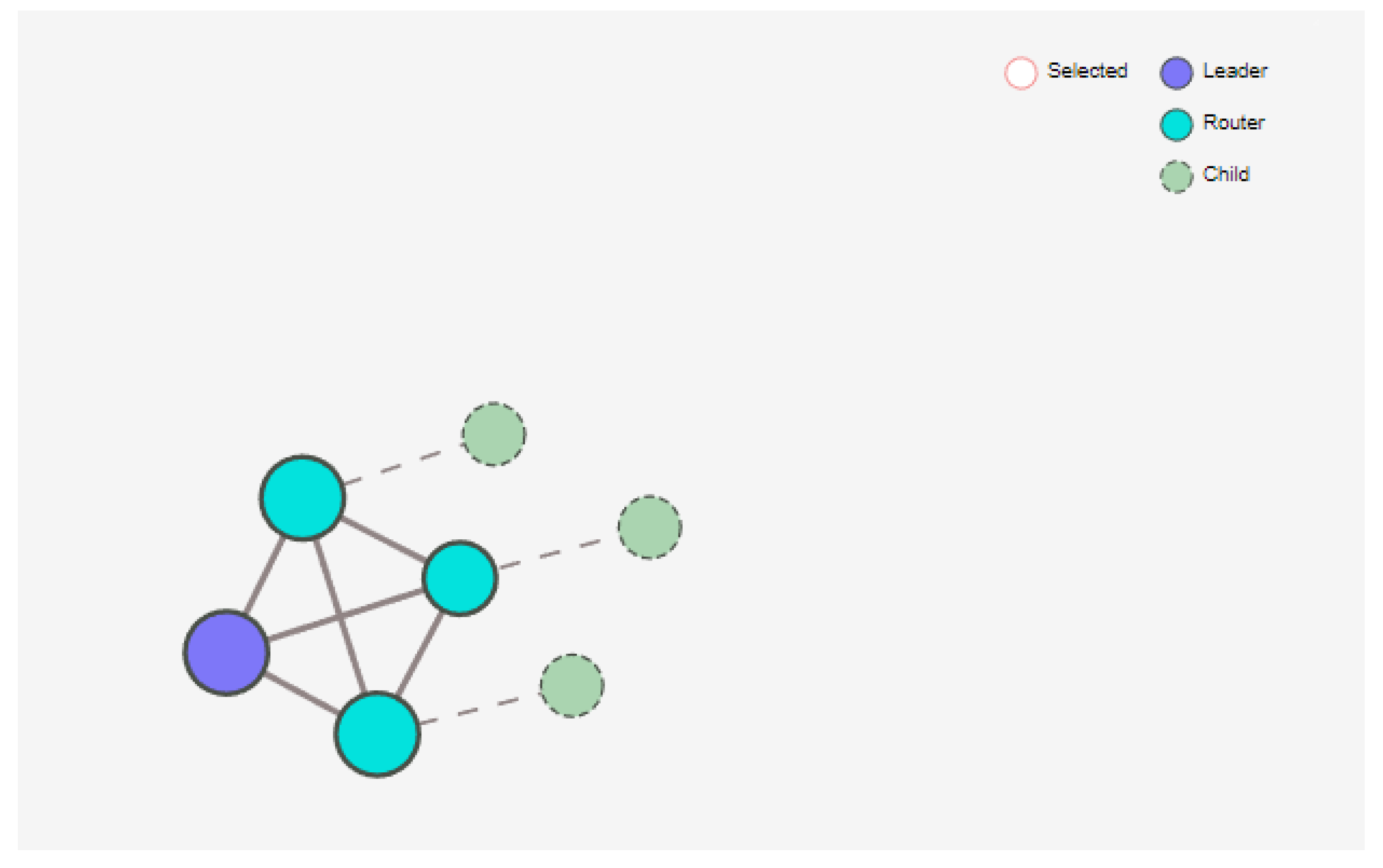 Applied Sciences | Free Full-Text | Performance Evaluation of an IEEE ...