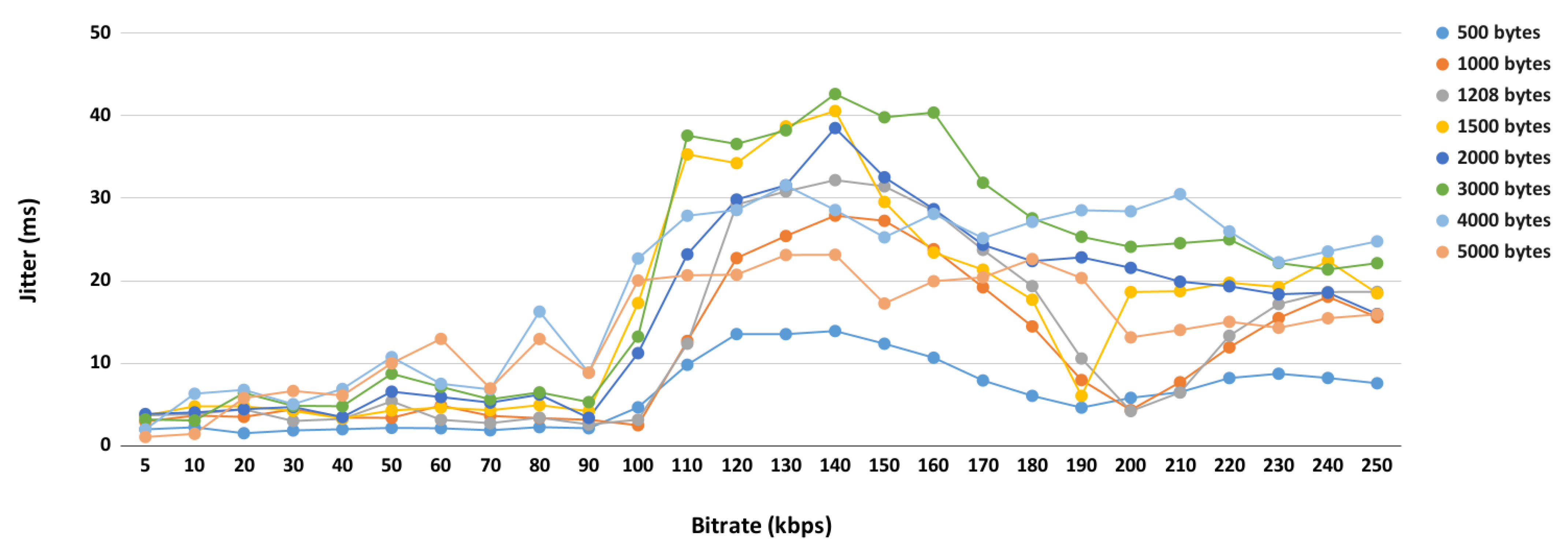 Applied Sciences | Free Full-Text | Performance Evaluation of an IEEE ...