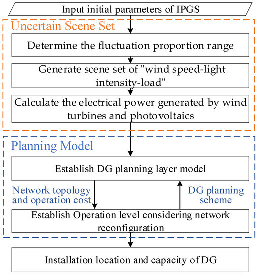 Robust Planning of Distributed Generators in Active Distribution Network Considering Network ...