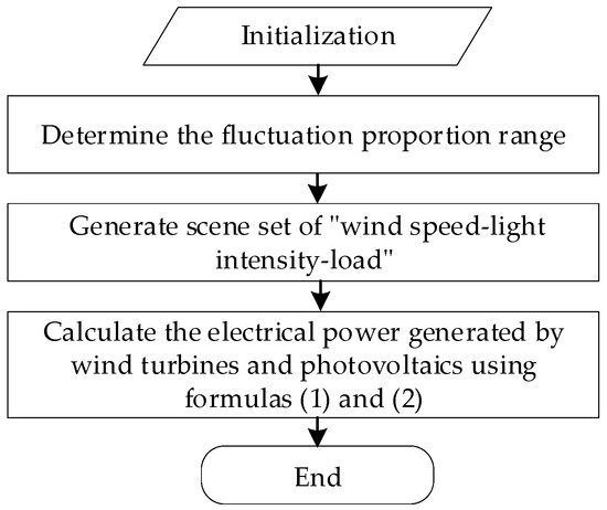 Robust Planning of Distributed Generators in Active Distribution Network Considering Network ...