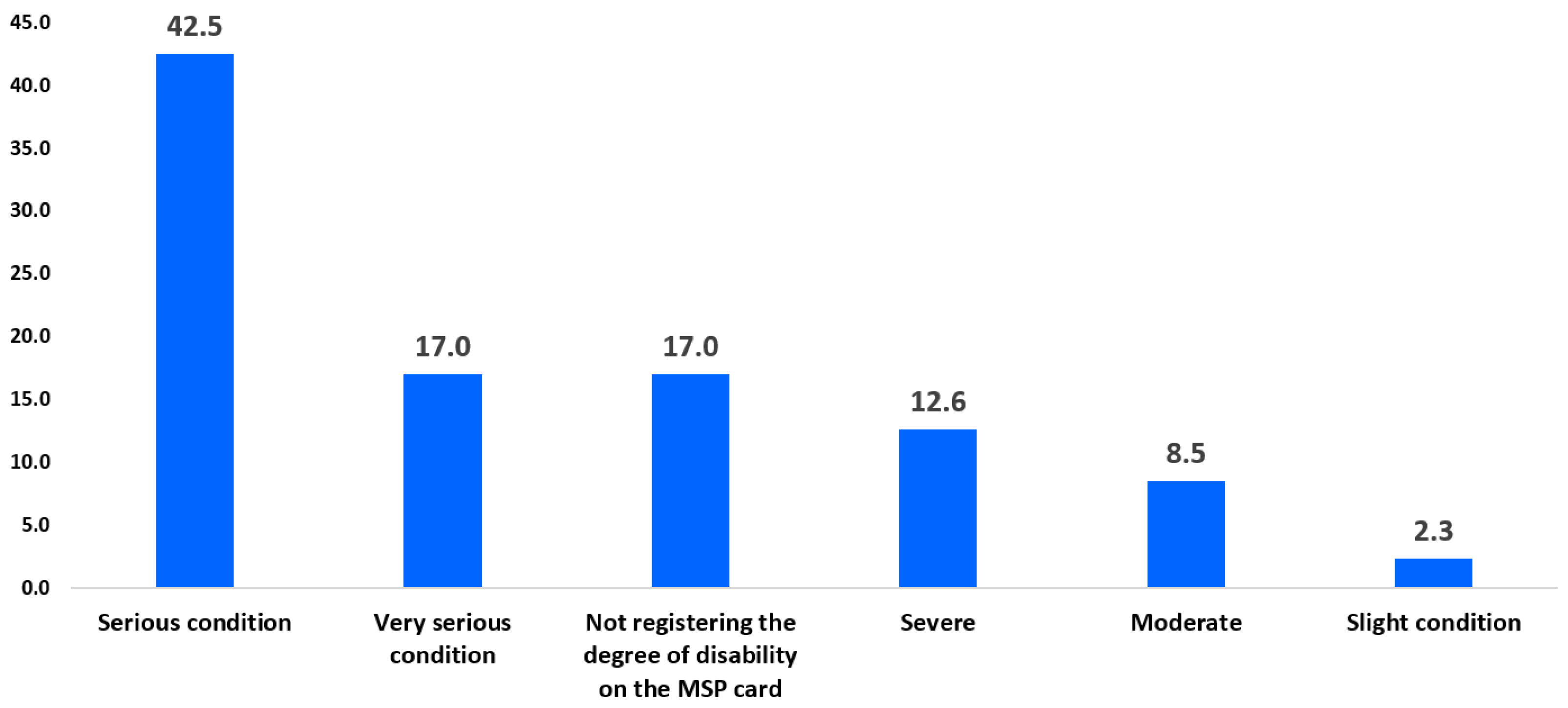 An Accessible Serious Game-Based Platform for Process Learning of ...