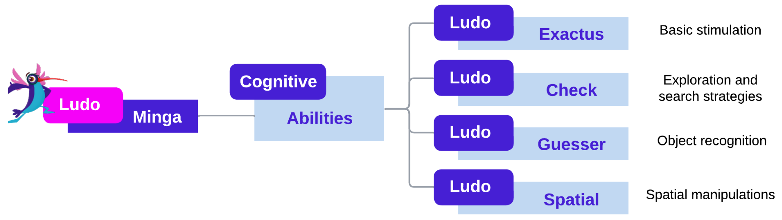 An Accessible Serious Game-Based Platform for Process Learning of ...