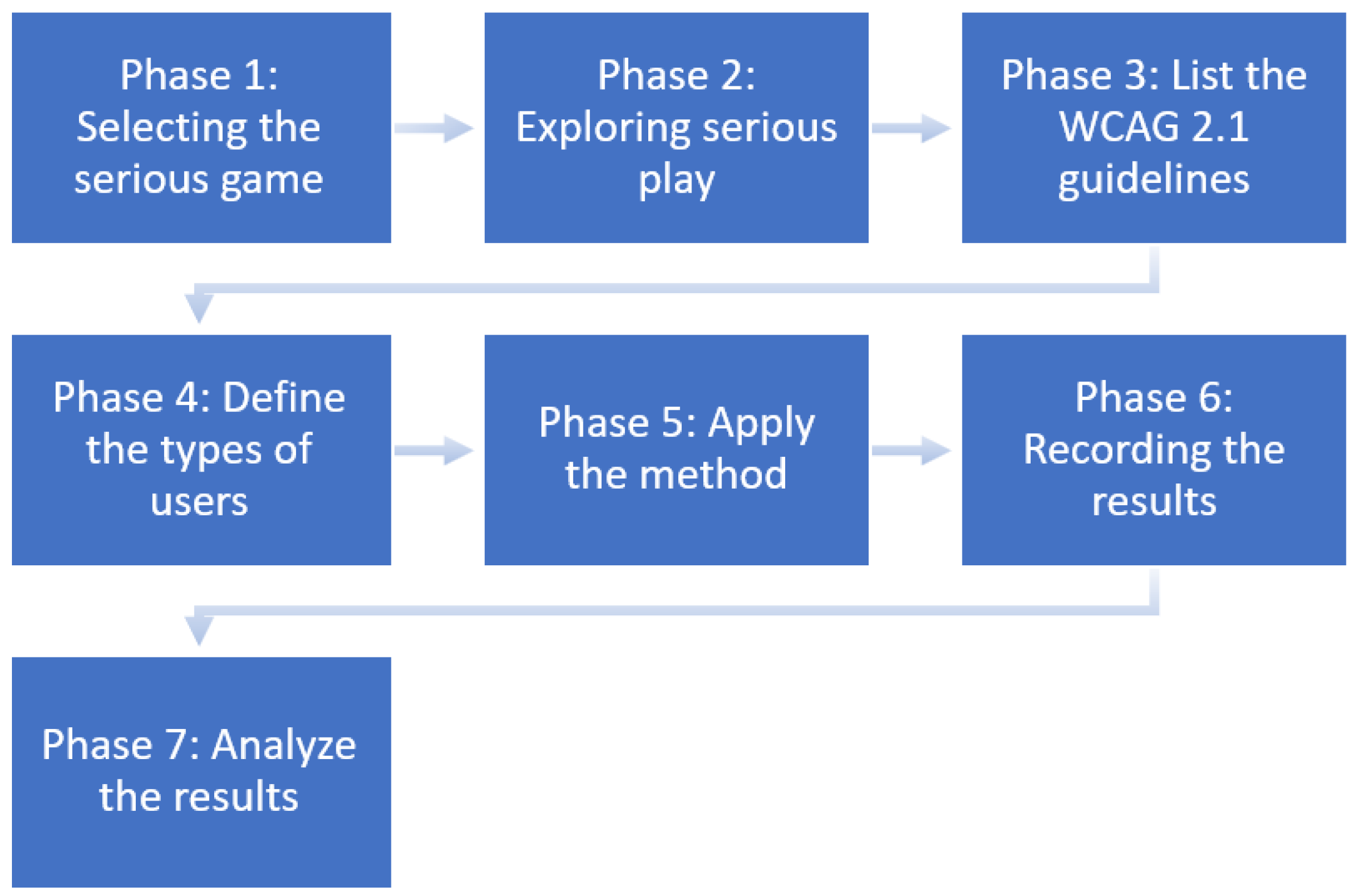 An Accessible Serious Game-Based Platform for Process Learning of ...