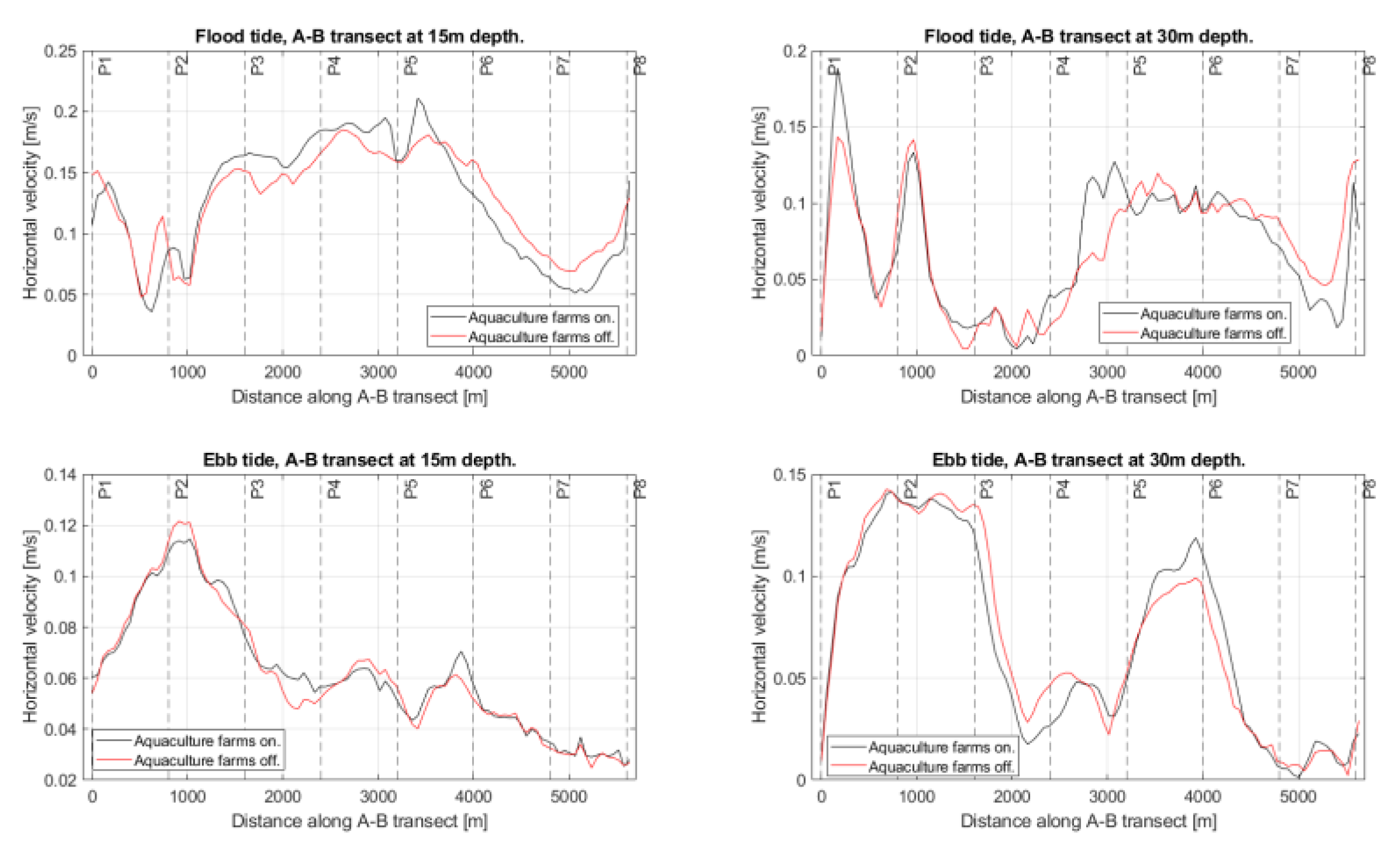 Applied Sciences | Free Full-Text | Hydrodynamic Modification in ...