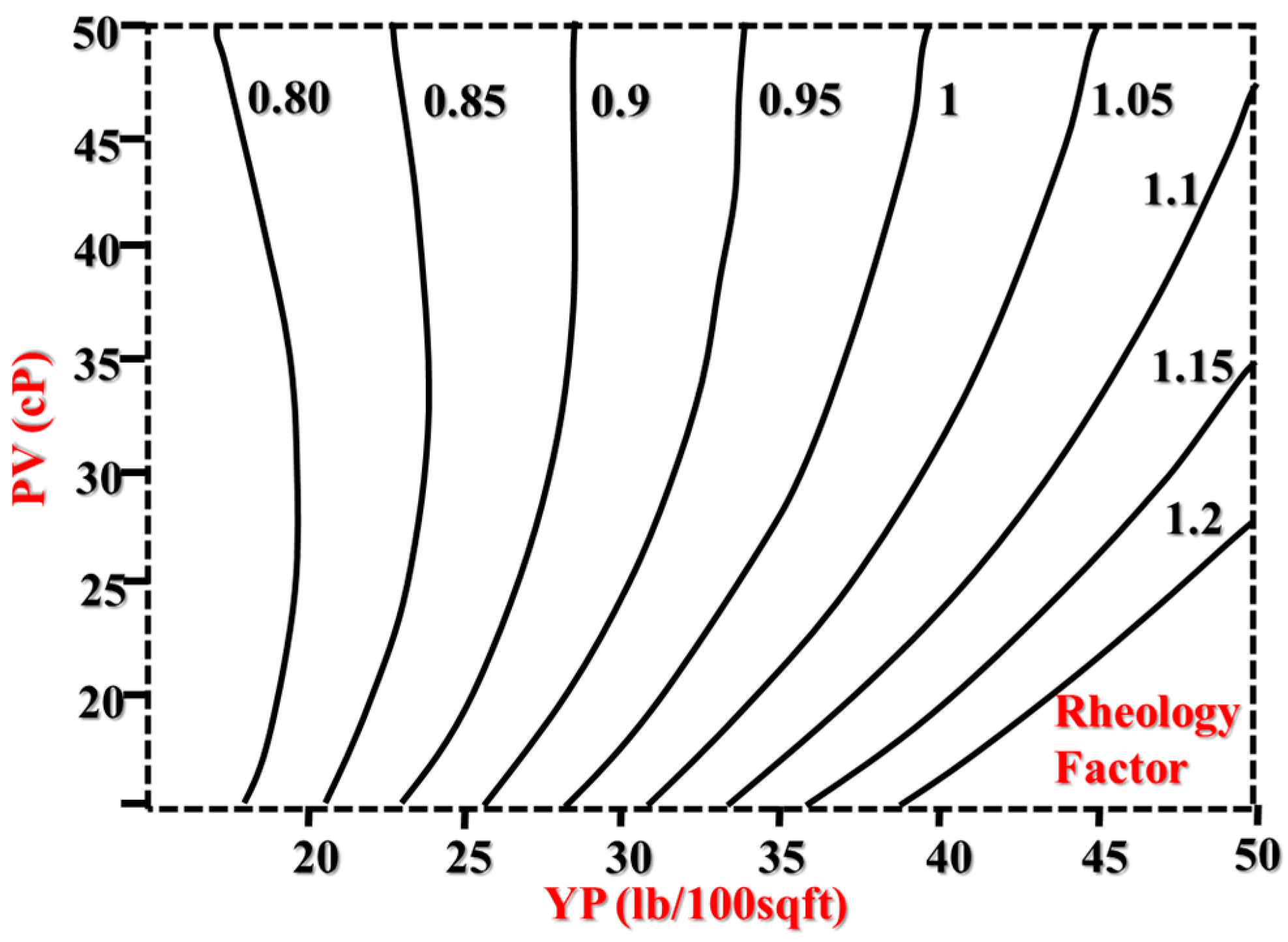 Applied Sciences | Free Full-Text | A Novel Efficient Borehole Cleaning Model for Optimizing ...