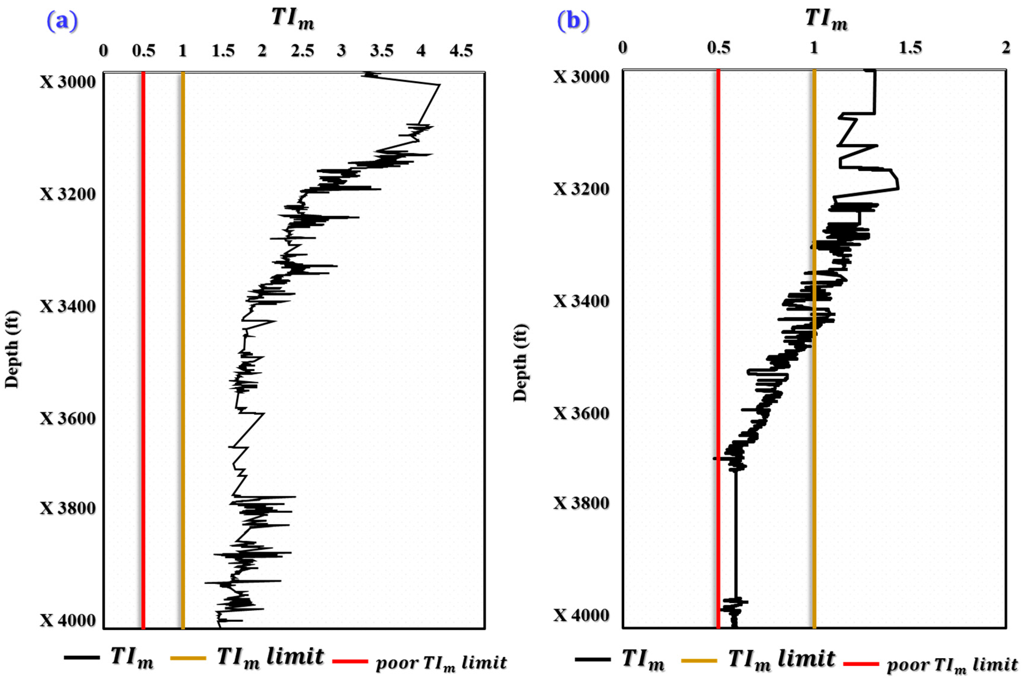 Applied Sciences | Free Full-Text | A Novel Efficient Borehole Cleaning ...