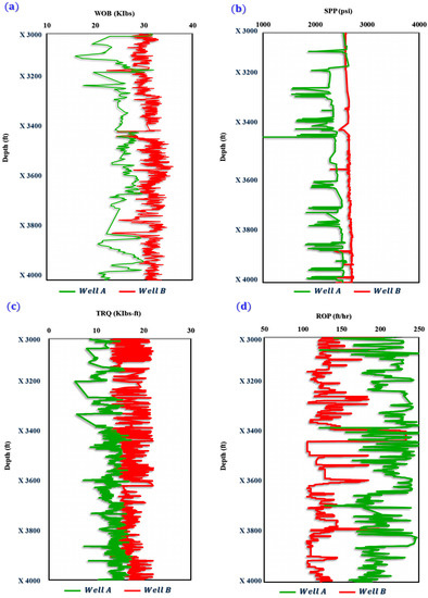 Applied Sciences | Free Full-Text | A Novel Efficient Borehole Cleaning ...