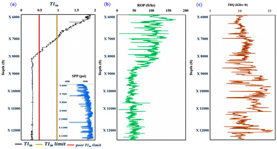 Applied Sciences | Free Full-Text | A Novel Efficient Borehole Cleaning ...