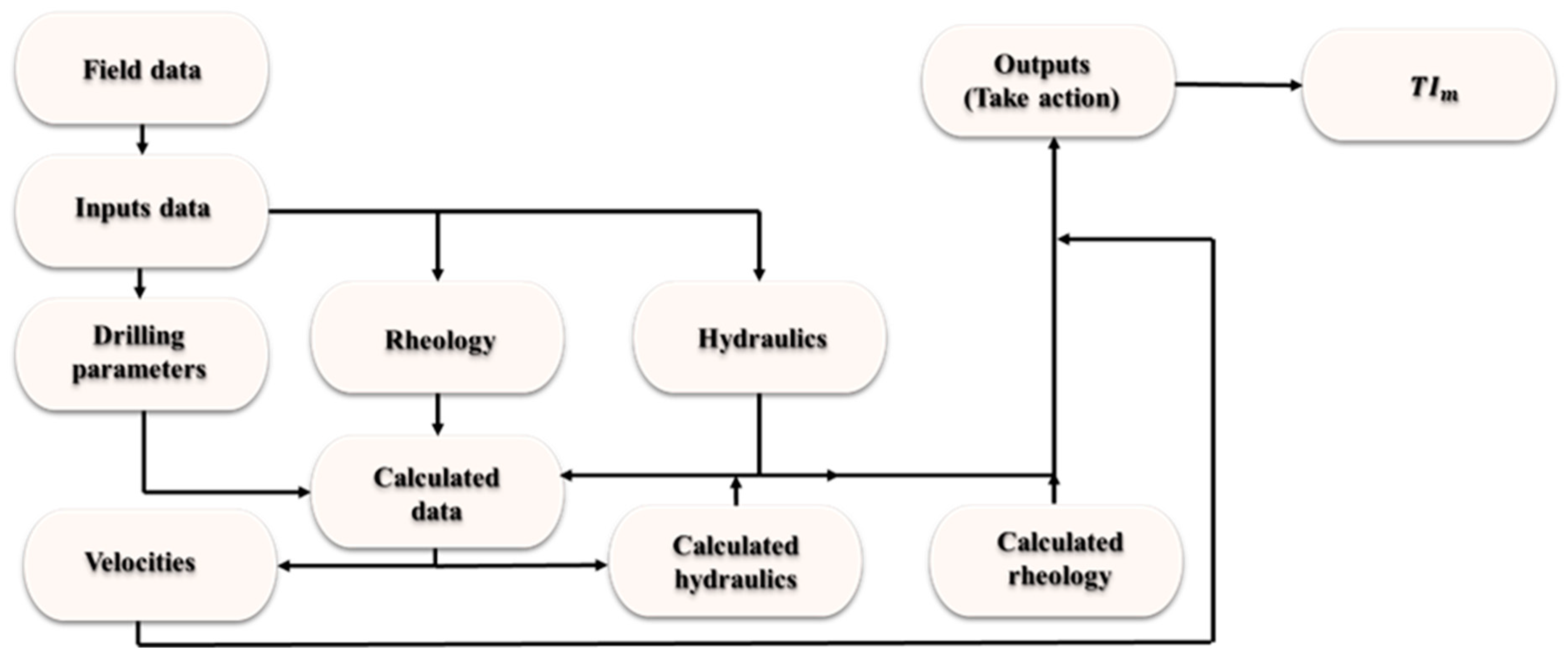 Applied Sciences | Free Full-Text | A Novel Efficient Borehole Cleaning ...