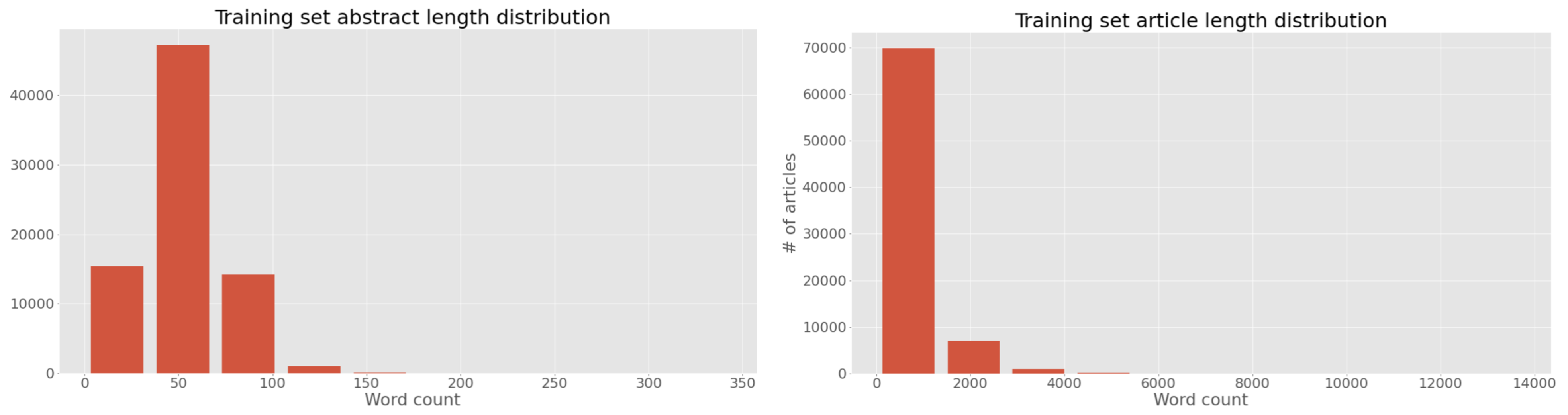 Enhancing Abstractive Summarization with Extracted Knowledge Graphs and ...
