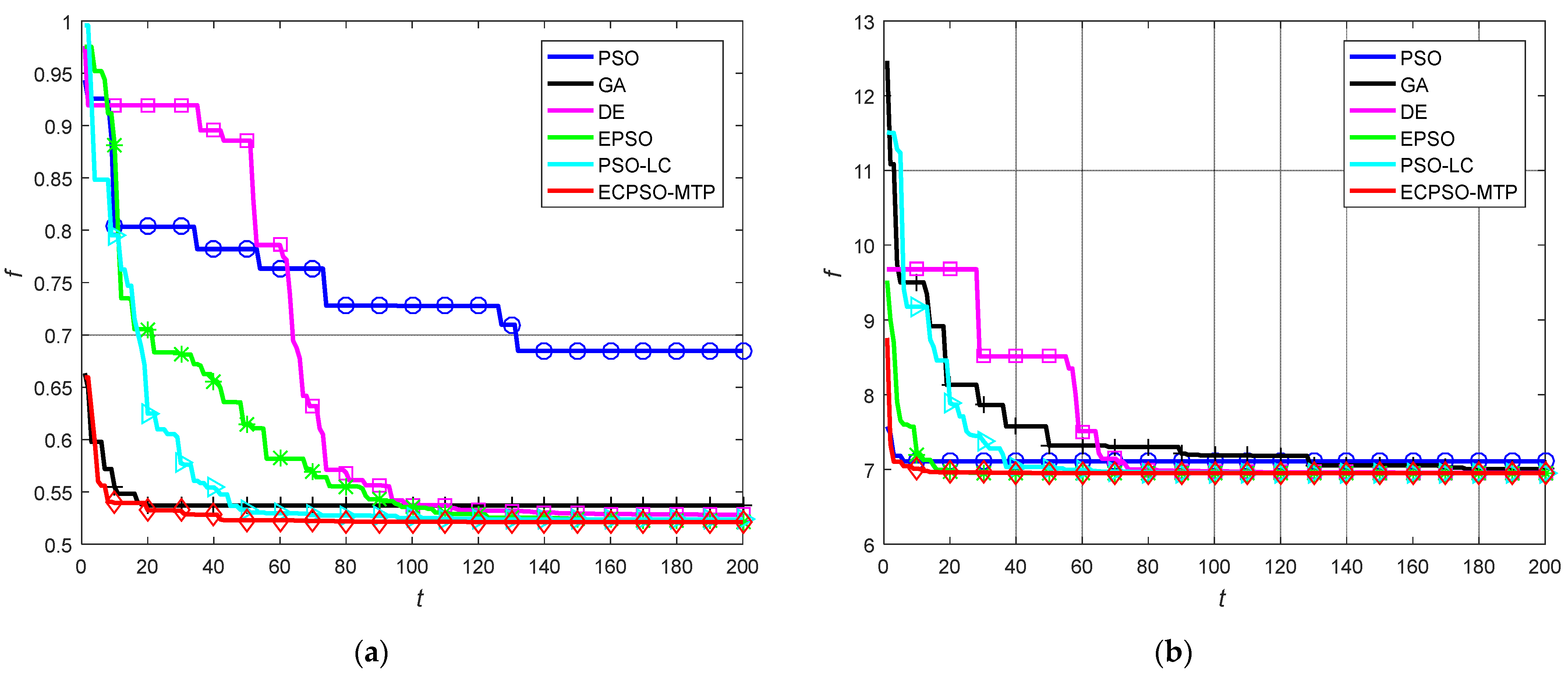 An Extended Membrane System with Monodirectional Tissue-like P Systems ...