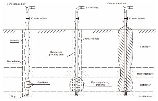 Study on Disturbance Mechanism of Squeezed and Non-Squeezed Soil Piles ...