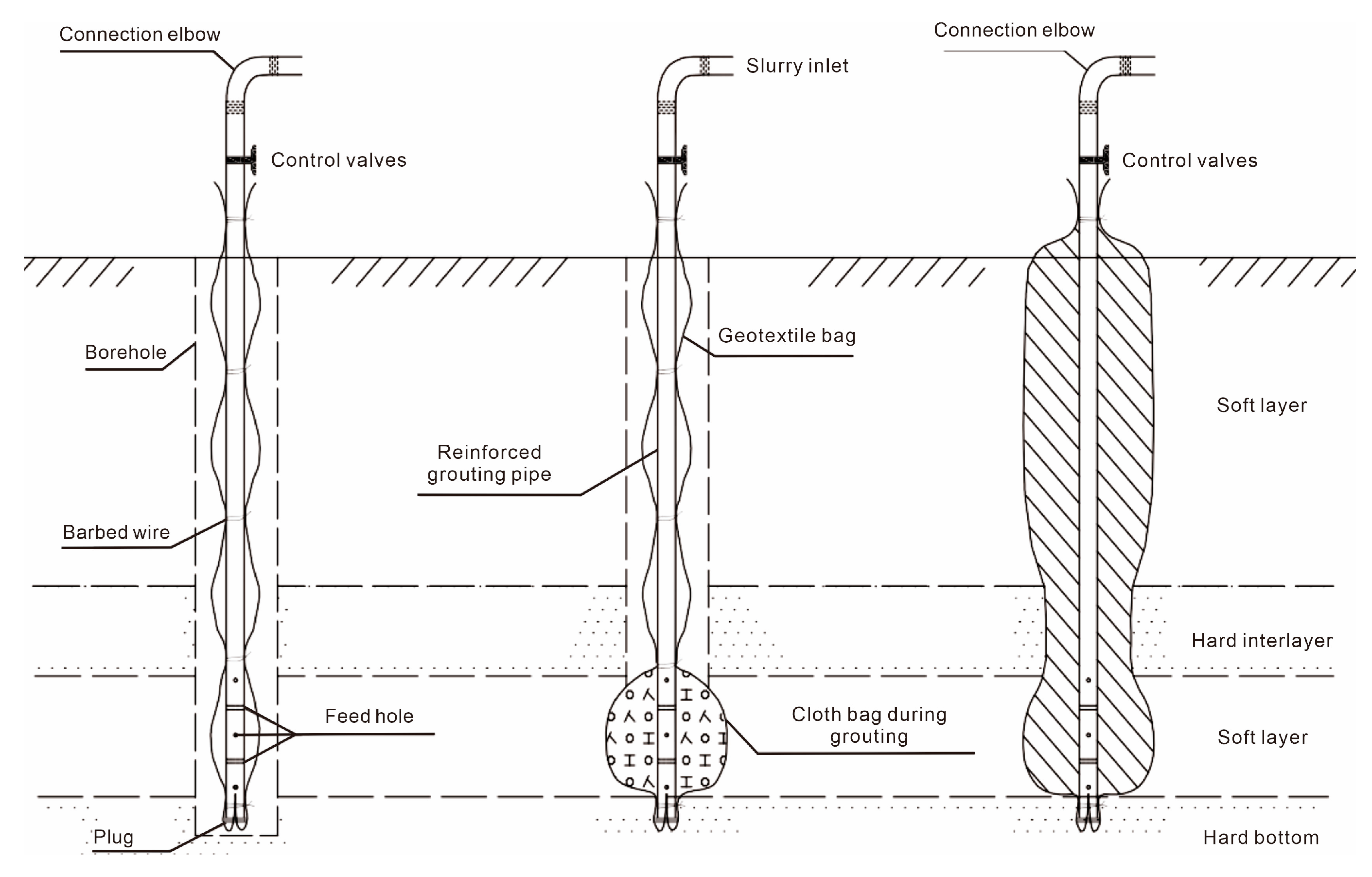 Study on Disturbance Mechanism of Squeezed and Non-Squeezed Soil Piles ...