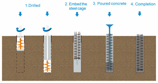 Study on Disturbance Mechanism of Squeezed and Non-Squeezed Soil Piles ...