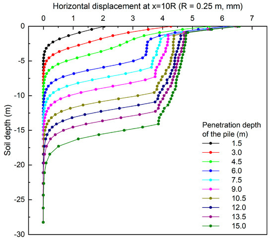 Study on Disturbance Mechanism of Squeezed and Non-Squeezed Soil Piles ...
