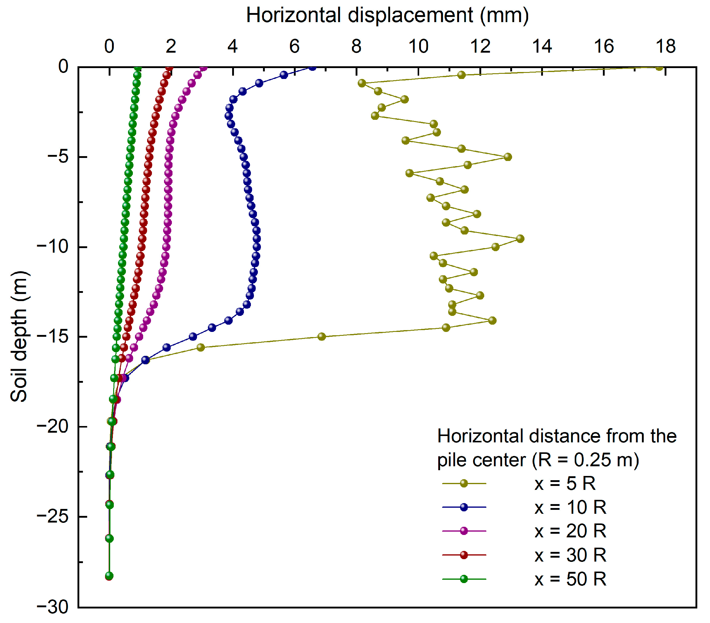 Study on Disturbance Mechanism of Squeezed and Non-Squeezed Soil Piles ...