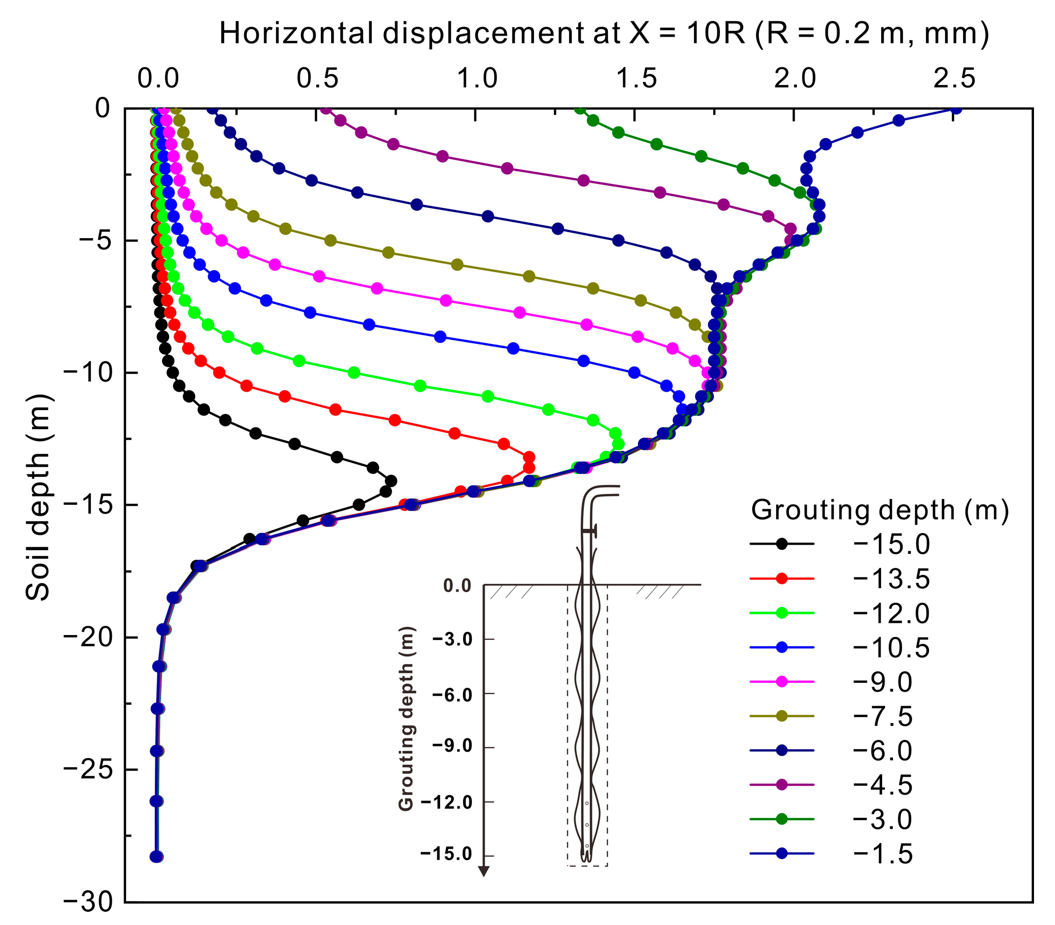 Study on Disturbance Mechanism of Squeezed and Non-Squeezed Soil Piles ...
