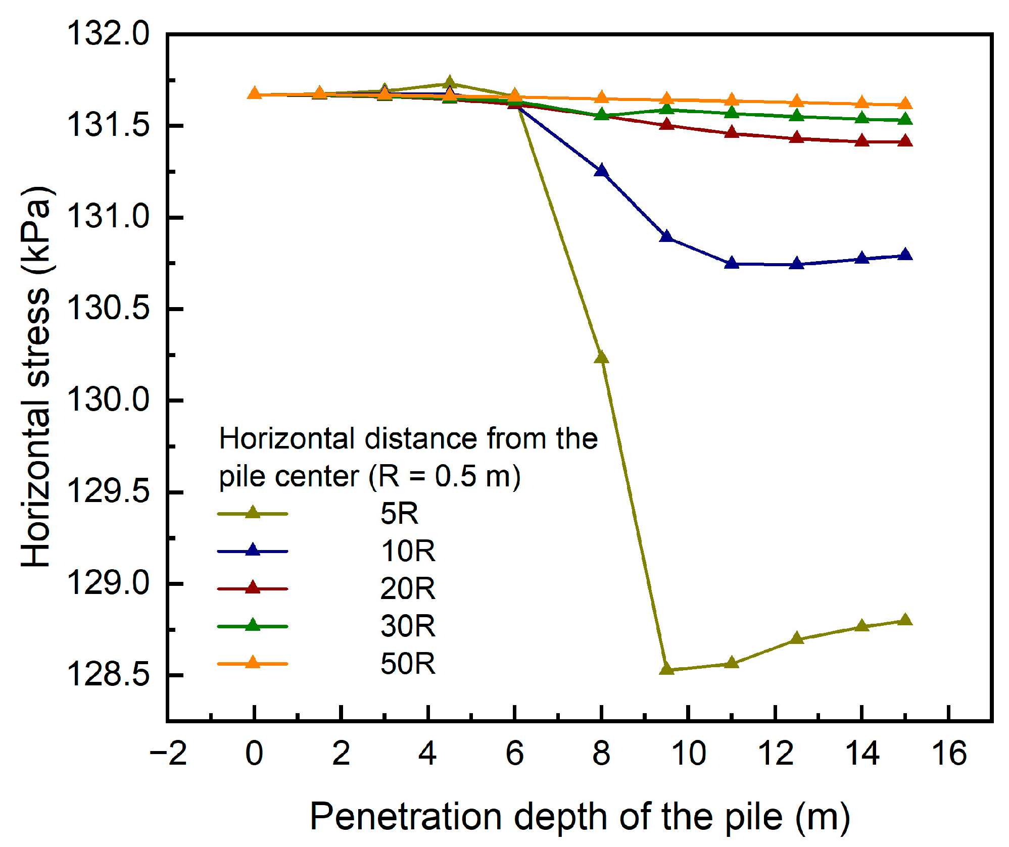 Study on Disturbance Mechanism of Squeezed and Non-Squeezed Soil Piles ...