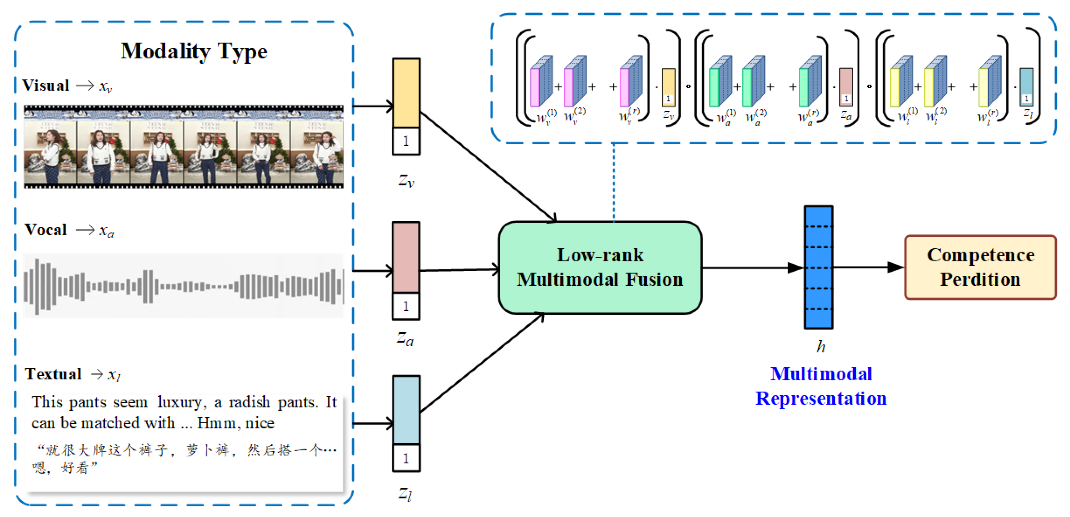 Applied Sciences | Free Full-Text | Theory and Data-Driven Competence ...