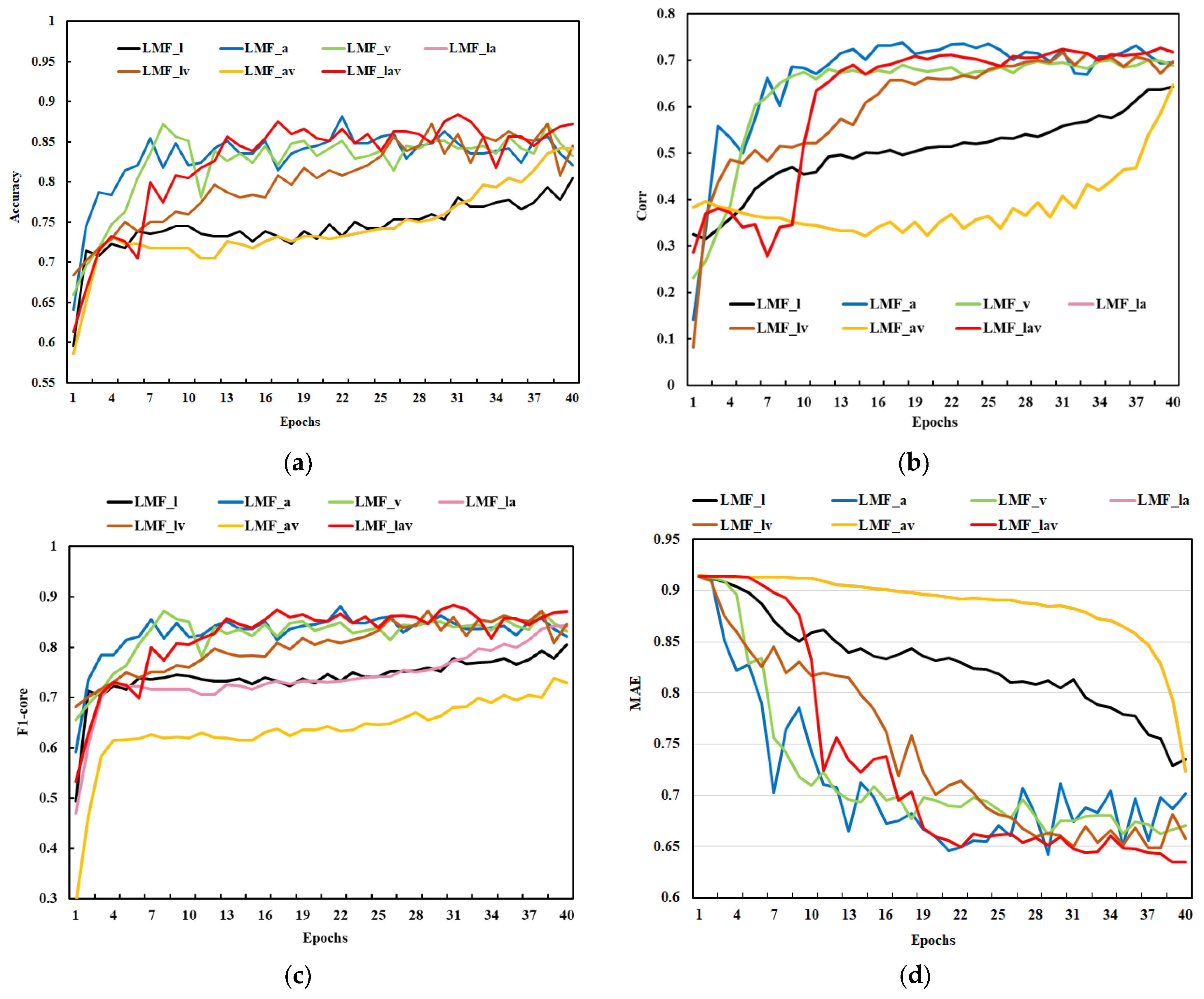 Applied Sciences | Free Full-Text | Theory and Data-Driven Competence ...