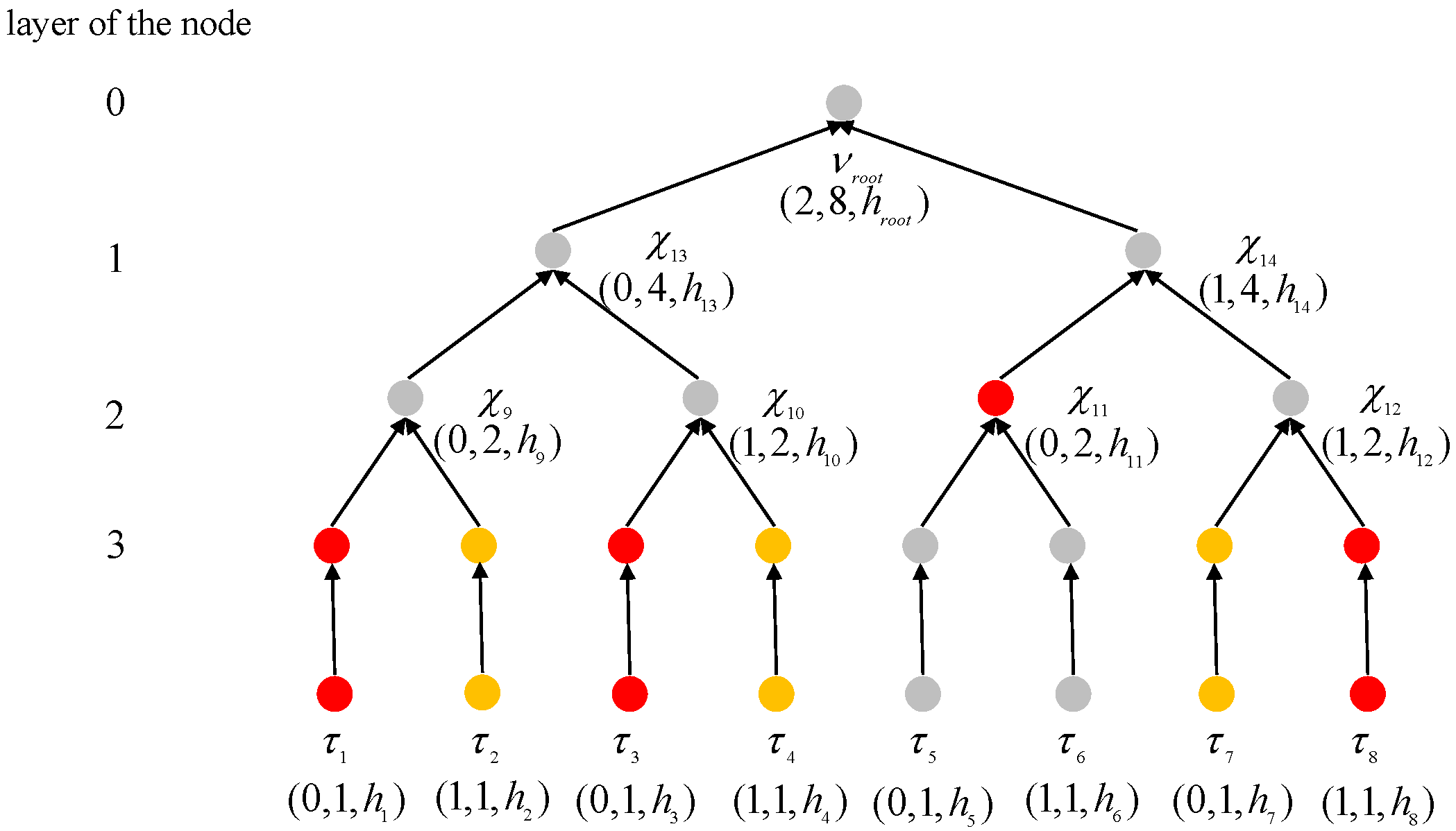 Applied Sciences | Free Full-Text | Blockchain-Based Distributed Computing Consistency ...