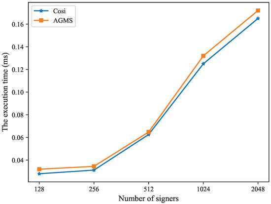 Applied Sciences | Free Full-Text | Blockchain-Based Distributed Computing Consistency ...