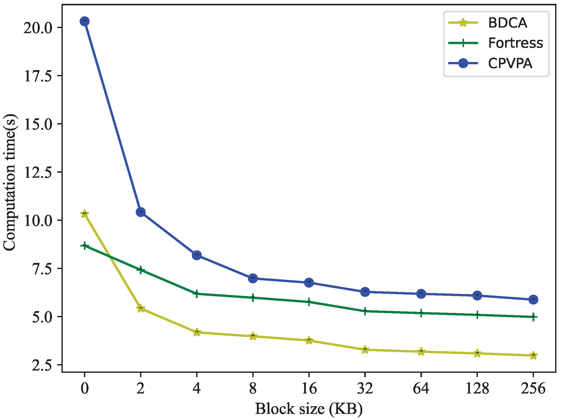 Applied Sciences | Free Full-Text | Blockchain-Based Distributed ...
