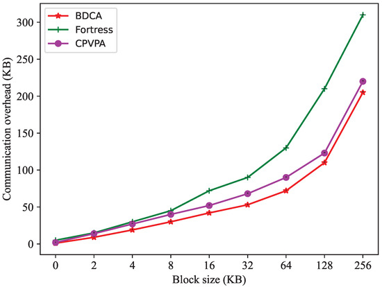 Applied Sciences | Free Full-Text | Blockchain-Based Distributed Computing Consistency ...
