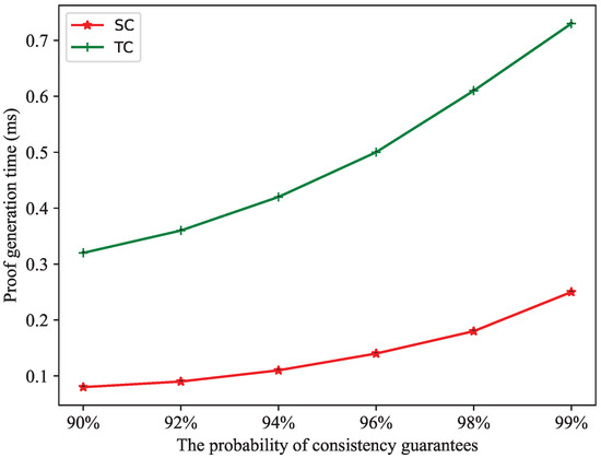 Applied Sciences | Free Full-Text | Blockchain-Based Distributed Computing Consistency ...