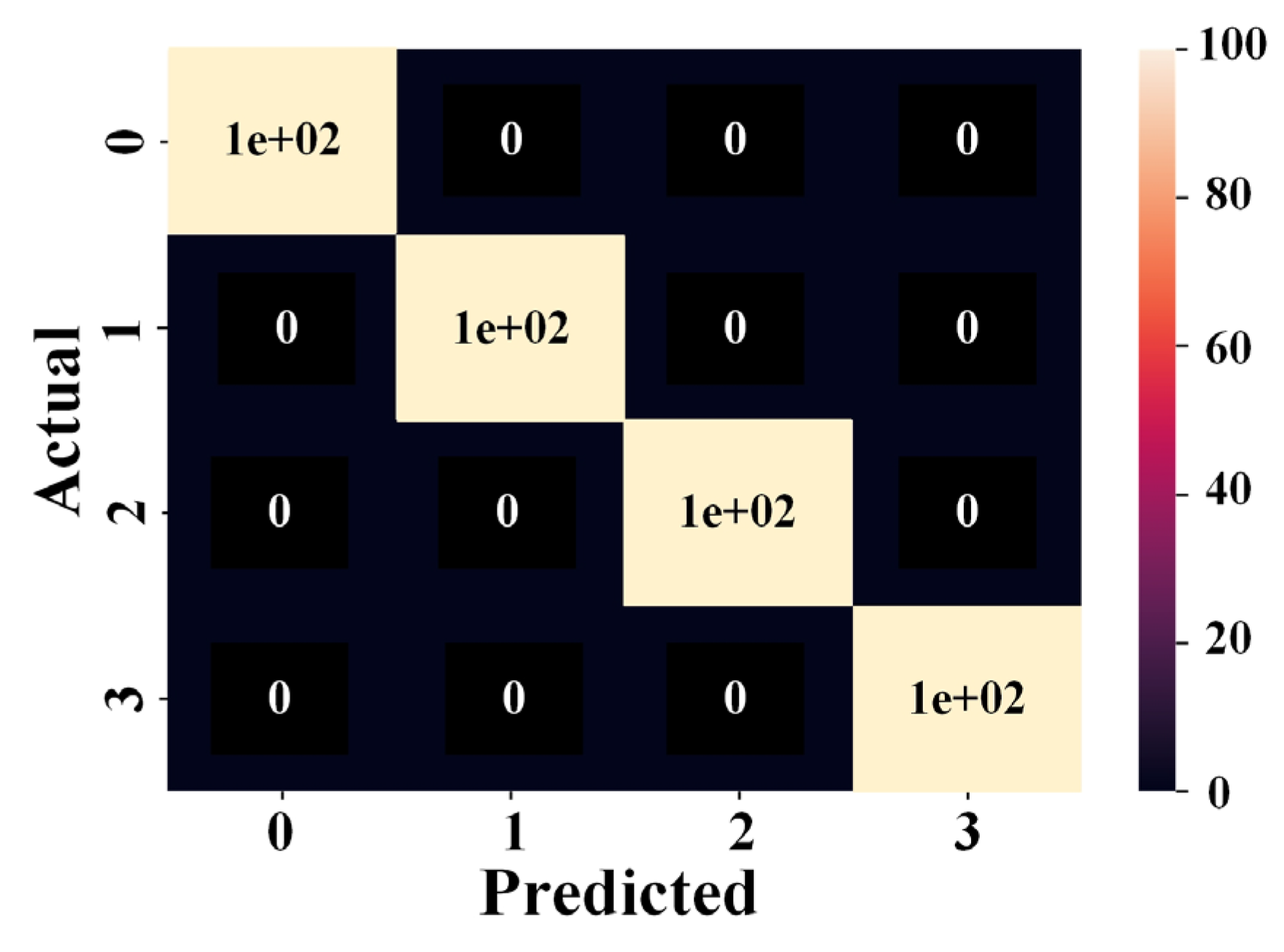 Intelligent Machinery Fault Diagnosis Method Based on Adaptive Deep Convolutional Neural Network ...