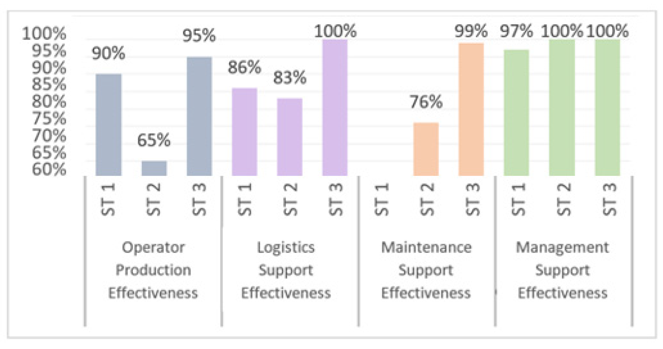 A Method of Assessing the Effectiveness of the Use of Available ...