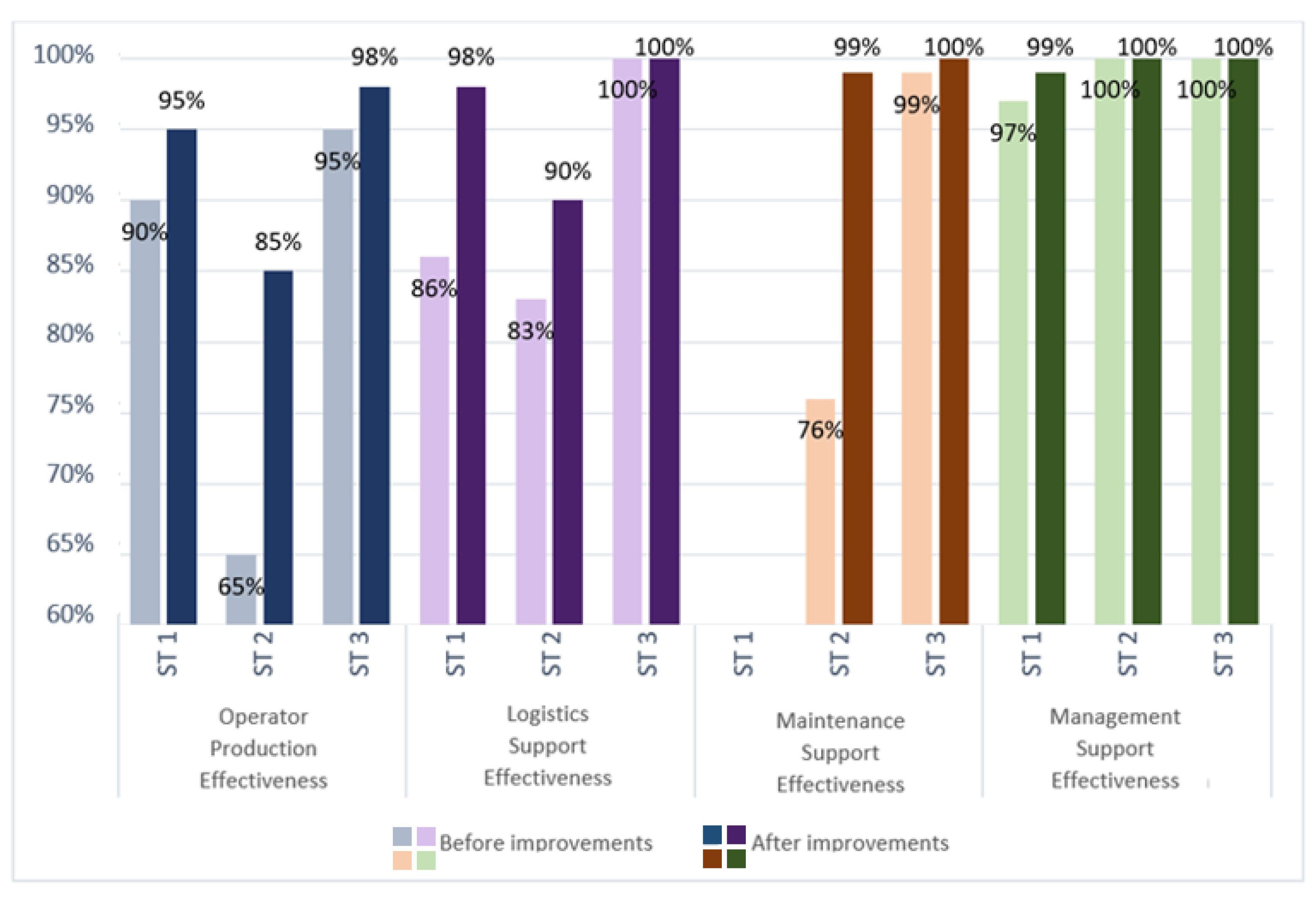 A Method of Assessing the Effectiveness of the Use of Available ...